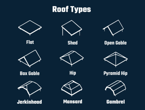A Guide to Roof Styles - Complete Roofing